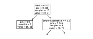 Python Ml Decision Tree - Complete Guide - MrExamples