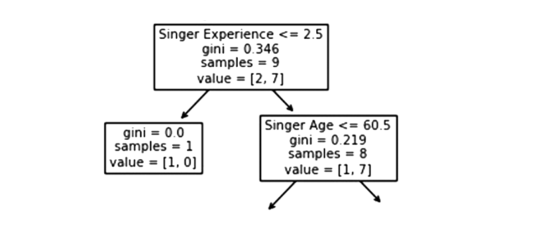 Python Ml Decision Tree Complete Guide Mrexamples 5469