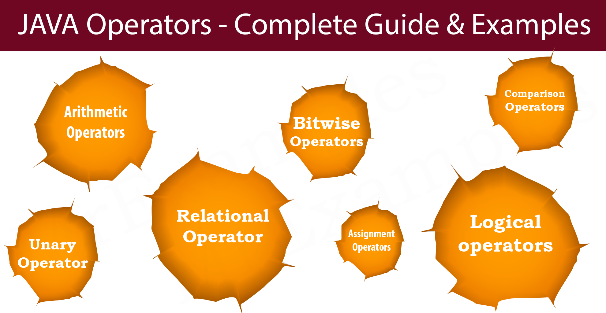 Java Operators Complete Guide MrExamples