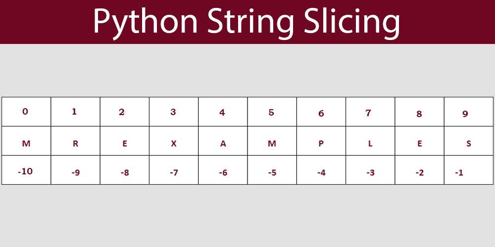 Python String Slicing Examples Mr Examples