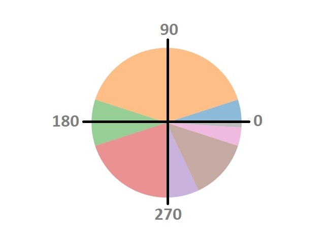 Matplotlib Pie Charts Mrexamples